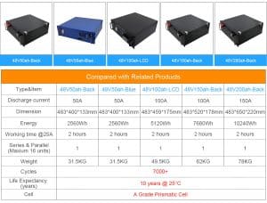 Server Rack Lifepo4 Battery Manufacturer In China