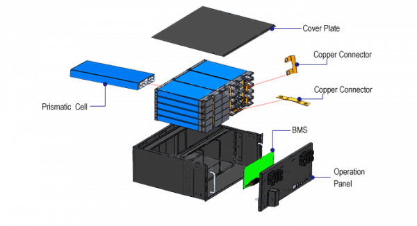 Industrial Solar Battery Storage Manufacturer In China | Keheng