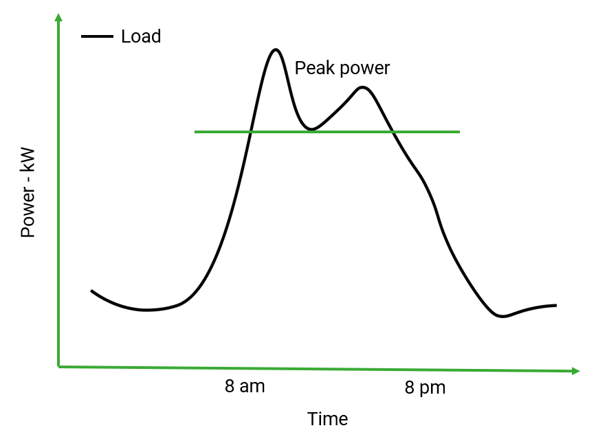 The Power of Peak Shaving: A Complete Guide