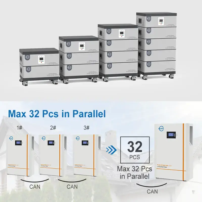All-in-One Energy Storage System Future Development: 2026 In-Depth ...