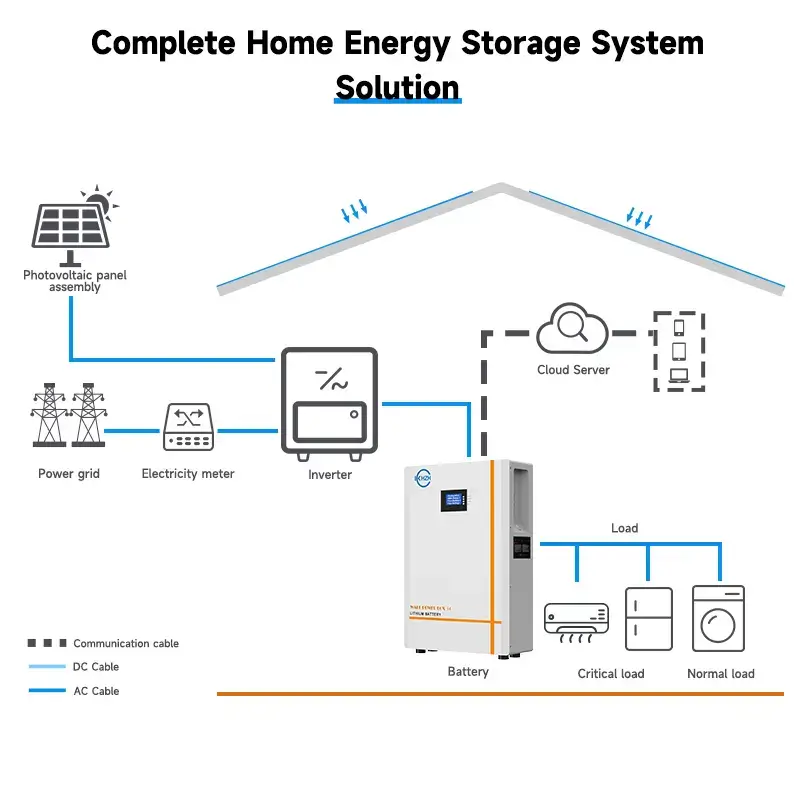 2026 Guide for Solar Power Energy in India: LFP Batteries Are the Core ...